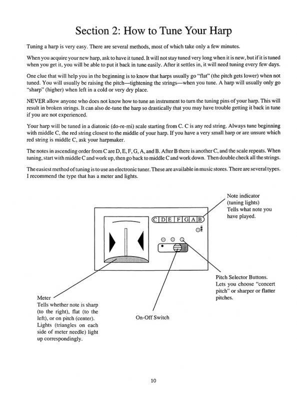 Basic Harp for Beginners – Harp Column Music