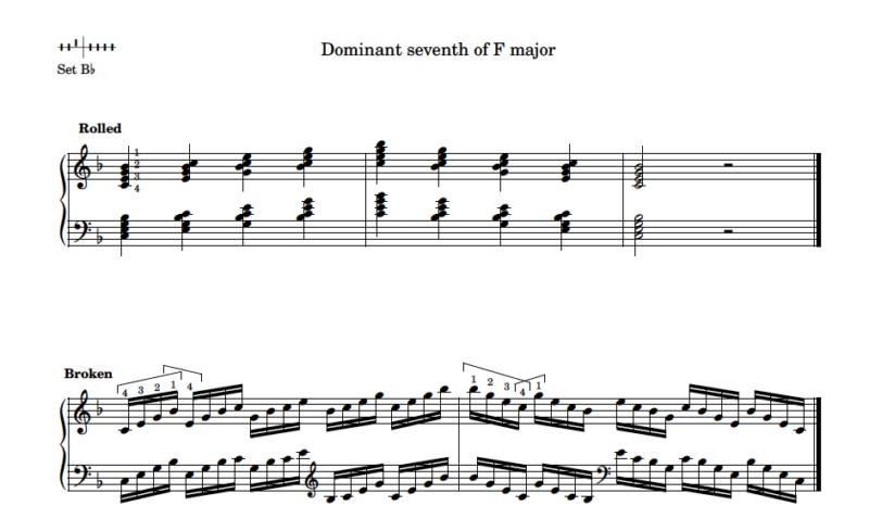 Fundamental Exercises for the Harp, Volume 2 – Harp Column Music