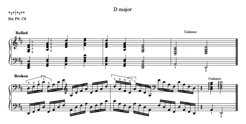 Fundamental Exercises for the Harp, Volume 3 – Harp Column Music