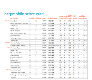 Harp on Board | Harp Column