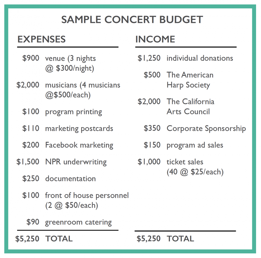Go Get the Grant | Harp Column